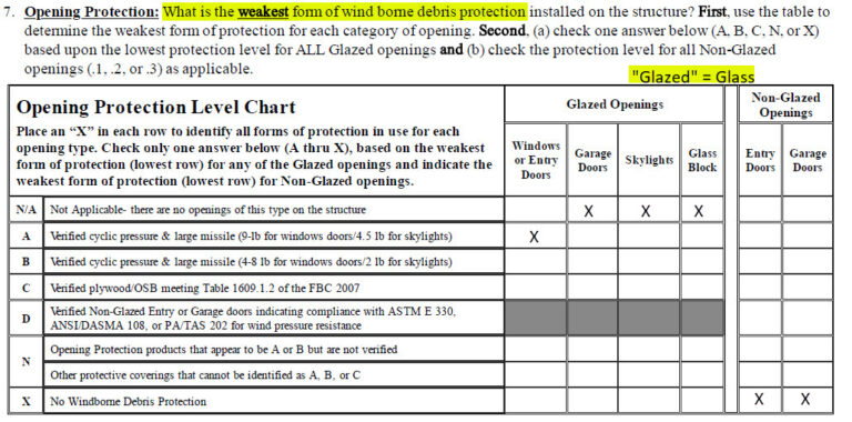You had a wind mitigation inspection. What does it mean? – How To Read ...
