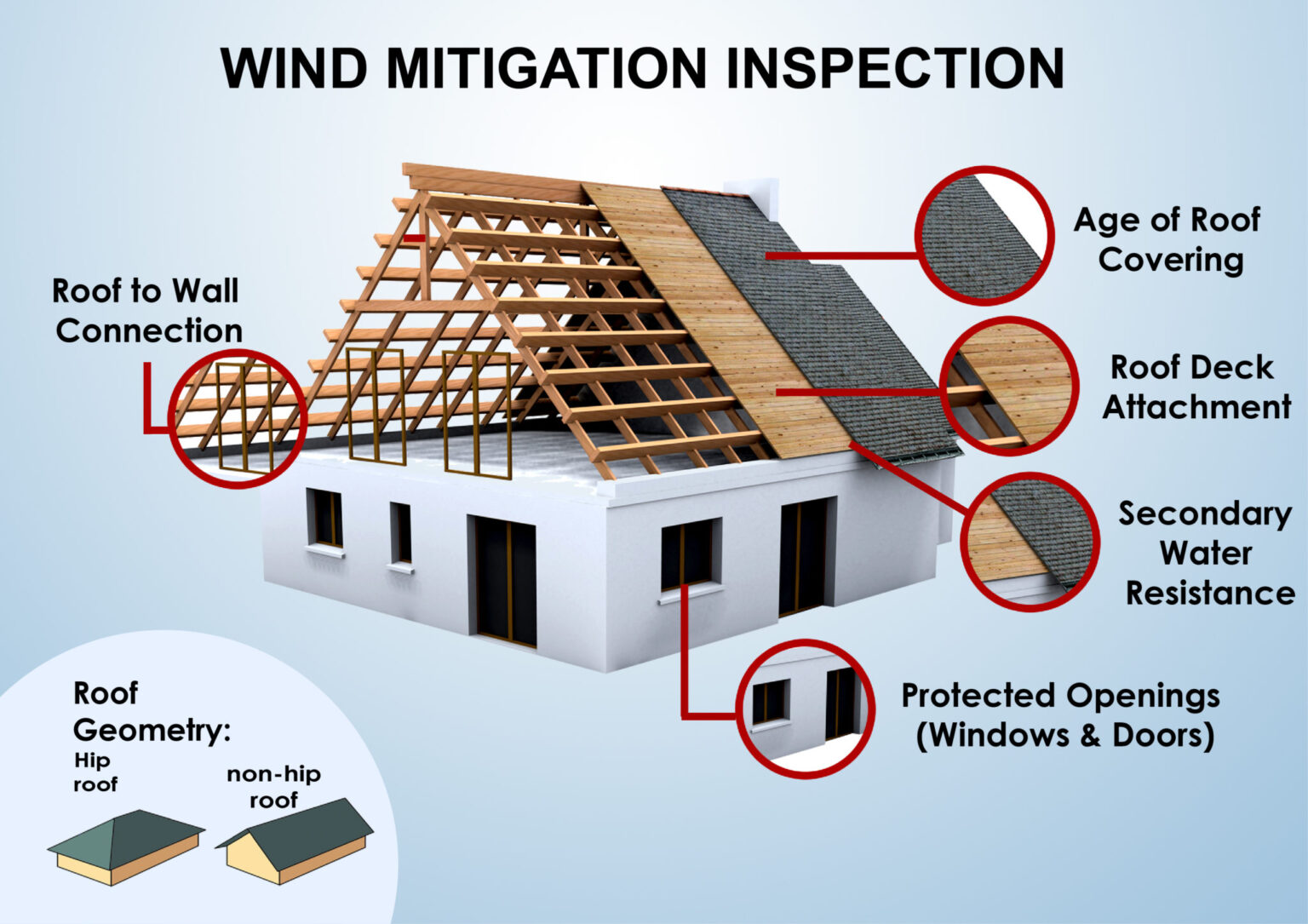 You had a wind mitigation inspection. What does it mean? – How To Read ...